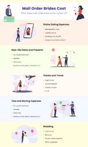 Mail Order Bride Pricing Guide: How Much Does A Foreign Bride Cost In 2025?