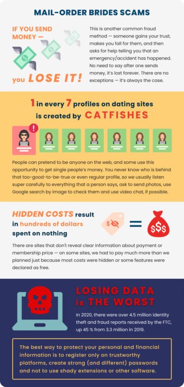 Find Thai Mail Order Bride: Costs, Expert Advice, and Pro Tips