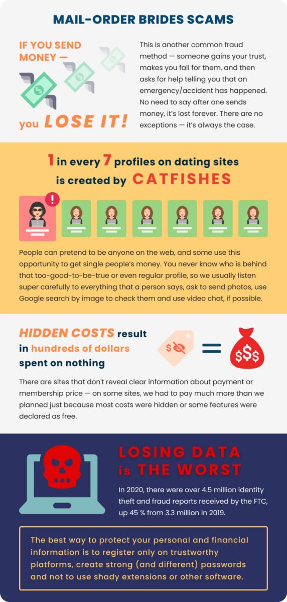 Find Mexican Mail Order Bride: Costs, Expert Advice, and Pro Tips